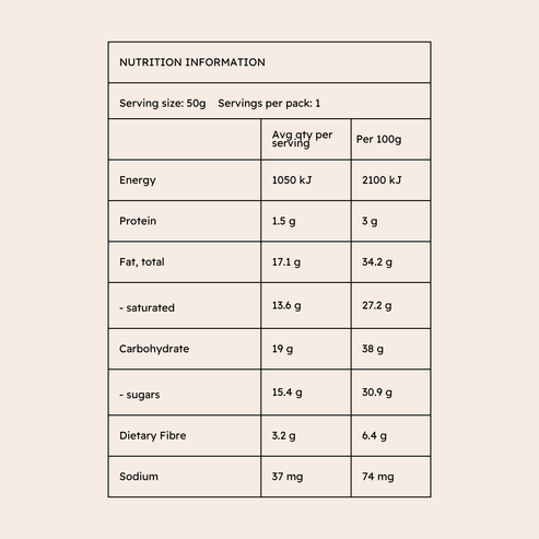 Raspberry Ripe Bar | Coconut, Raspberry & Dark Chocolate – CRUMBLE CHARMS